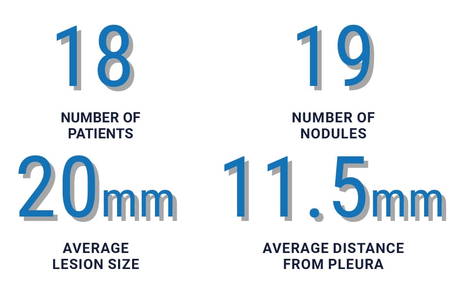 First-in-Human Clinical Trial of the Galaxy System - FRONTIER STUDY