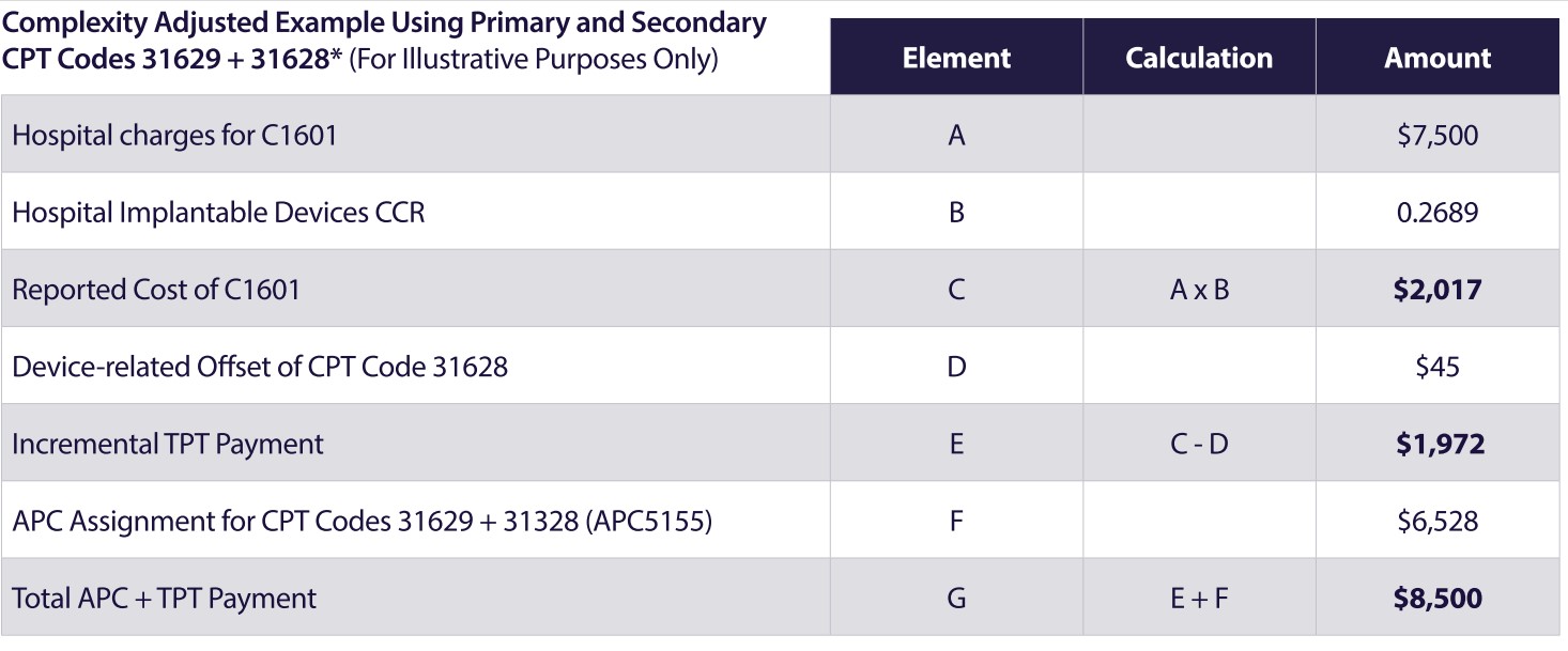 Galaxy Reimbursement resources